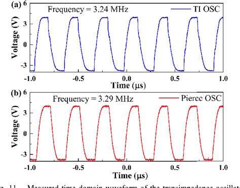 Figure 11 From A Low Noise Piezoelectric Mems Oscillator Based On A