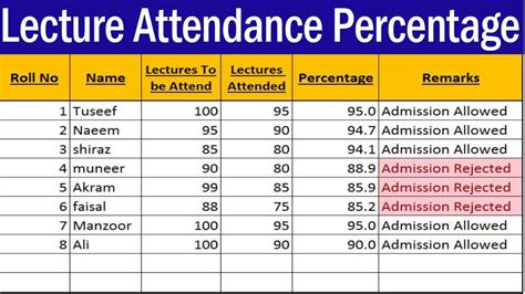 How To Calculate Lectures Attendance Percentage And Remarks In Excel By