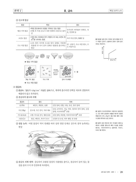 화학 핵심 개념 정리 금속의 성질 금속 결합 금속의 이용금 구리 철 알루미늄 빙정석 금속의 반응성이온화 경향 금속의 부식 철의 부식 방지도금
