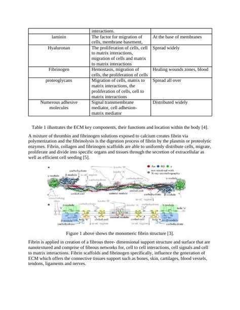 Review Emerging Materials For Additive Manufacturing