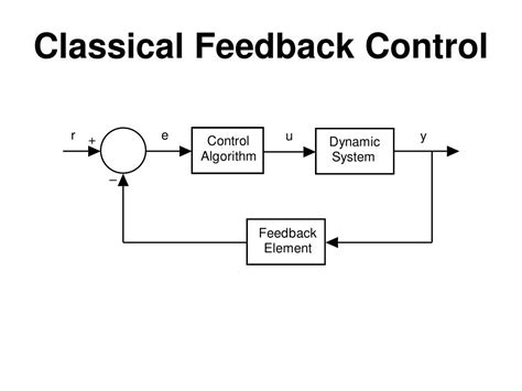 Ppt Fuzzy Logic Powerpoint Presentation Free Download Id550417