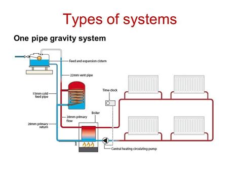 3 Main Central Heating Systems Air Conditioning Edmonton