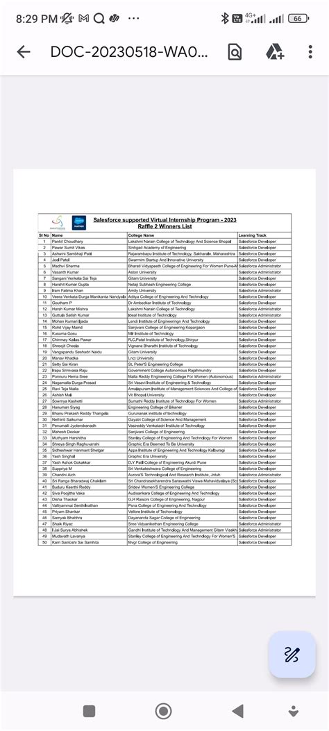 Dr C Kishor Kumar Reddy On Linkedin Congratulations To Raffle 1 And