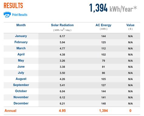 Poor Solar Panel Performance Here S What To Check On Your Inverter