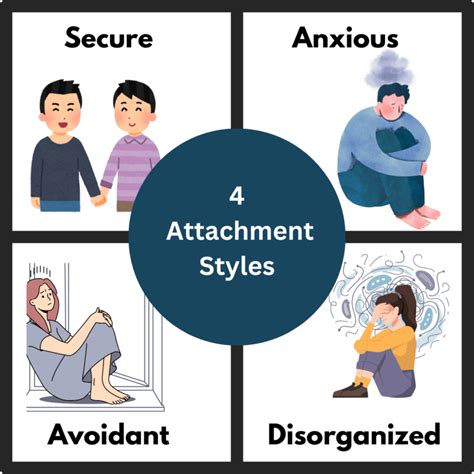 What Is Disorganized Attachment In Adults