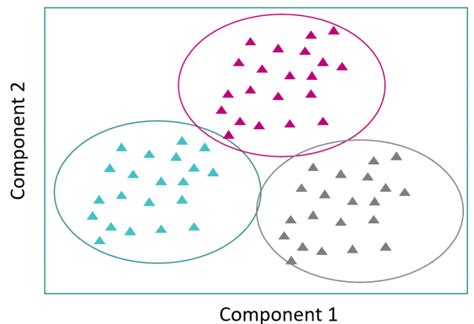 deep dive into predictive analytics models and algorithms