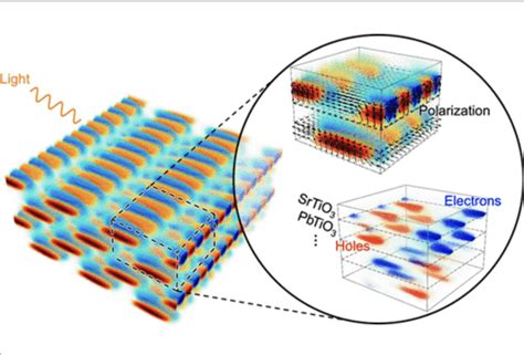 Research Highlights Center For Mesoscale Computational Materials Science