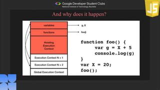 Weird Javascript Weekends First Session Presentaion PPT
