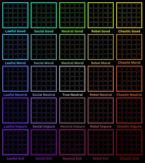 I Made This Alignment Chart Template By Zygothdarkknight On Deviantart