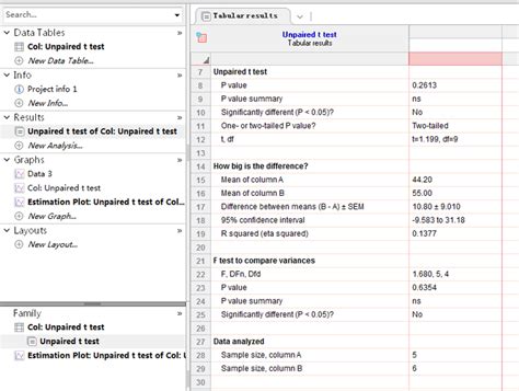 Graphpad 进行独立样本t检验的两种方法 知乎
