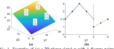 Figure 1 From Manifold Graph Signal Restoration Using Gradient Graph