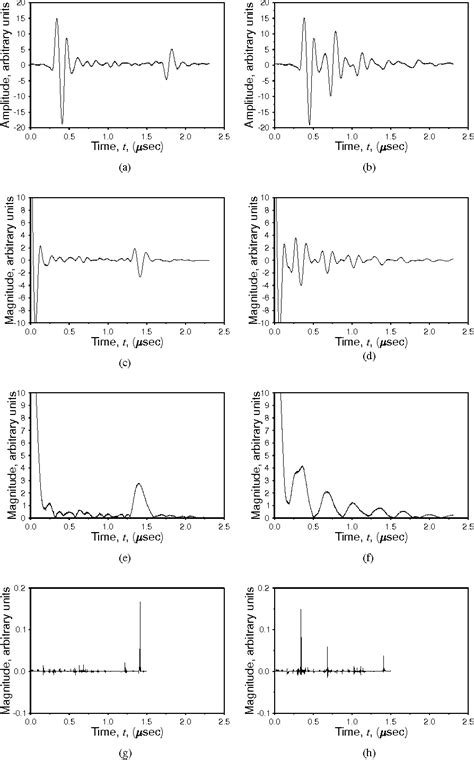 Figure 1 From Cepstrum Based Deconvolution Of Ultrasonic Pulse Echo Signals From Laminated