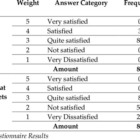 Research Result Data Capacity Dimension Download Scientific Diagram