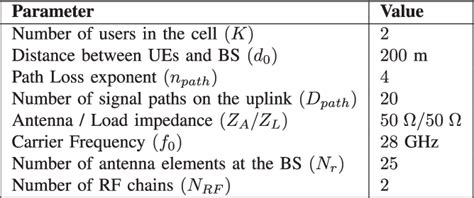 Table Ii From Performance Analysis Of Dipole Antenna Based Planar Arrays With Mutual Coupling