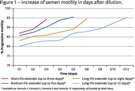 Semen Motility Is A Matter Of Planning