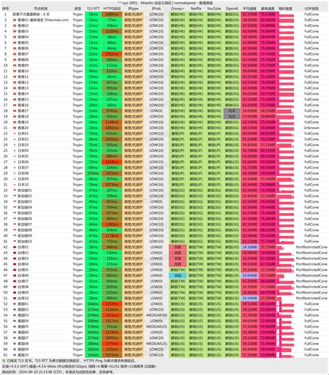 Github Dwanhy Ssr V Ray Trojan Airport