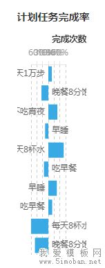 elementUI标签页 渲染echarts图的问题 vue js教程 AngularJS教程 我爱模板网 提供下载各种免费建站资源免费