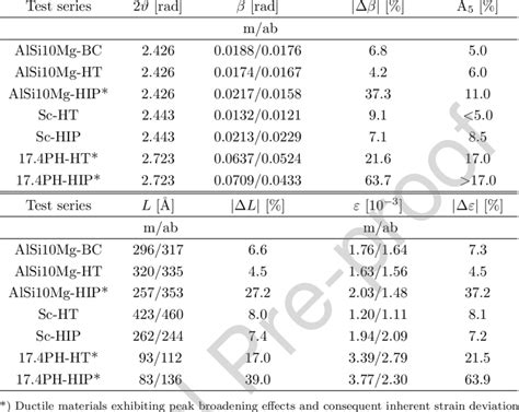 Residual Stress Measurement X Ray Spectra Analysis Download