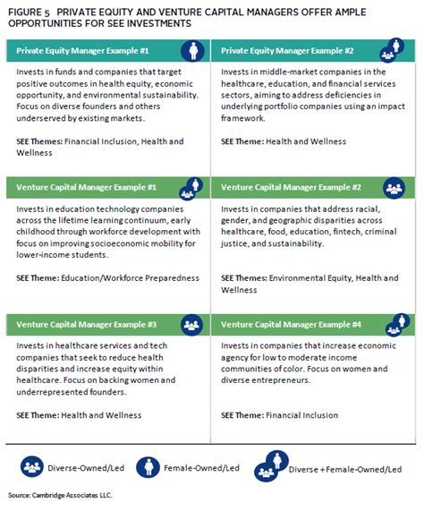 A Social And Environmental Equity Investing Framework For Better Real