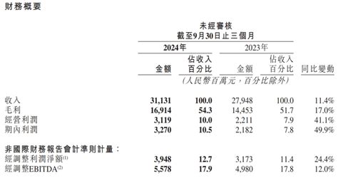 港股快手股价跳水，一度跌超12