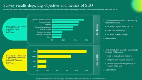Mobile App User Acquisition Strategy Survey Results Depicting Objective And Metrics Of Seo Ppt