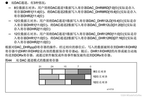 Stm32的dacstm32f401 Dac Csdn博客