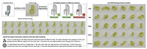 Generating Physically Stable And Buildable Brick Structures From Text