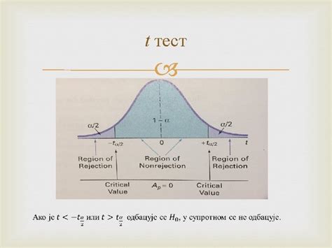 Intercept X Variable 1 X Variable 2 X