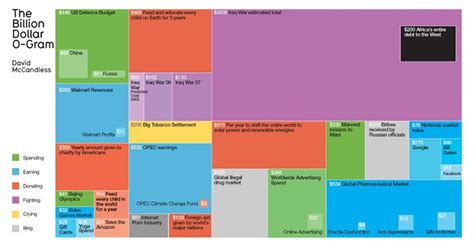 what is this type of graphic called r datavisualization