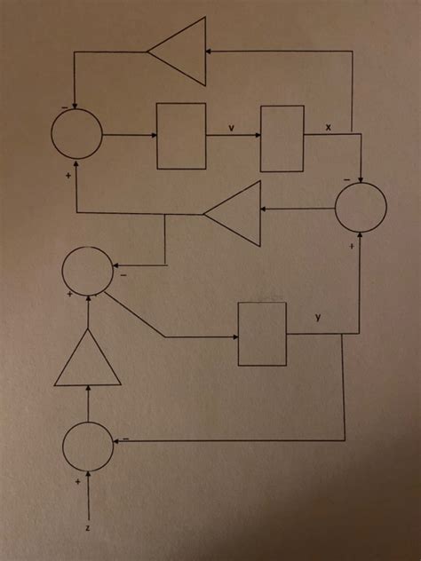 solved me326 system dynamics and control special problem for
