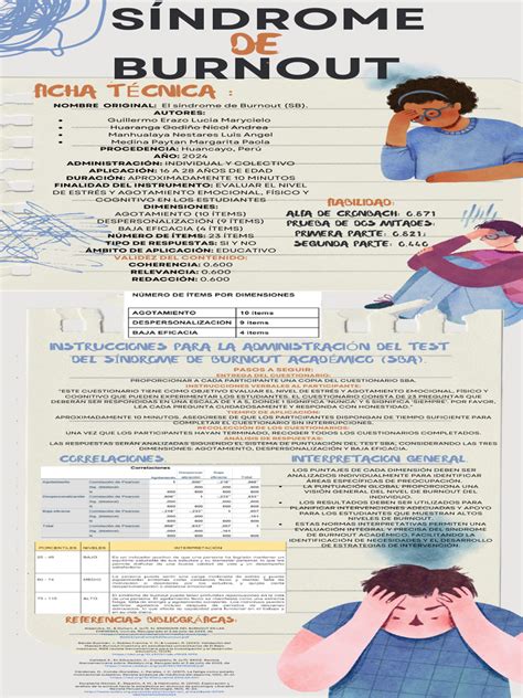 Blue Illustrative Overcoming Burnout Infographic Pdf Burnout