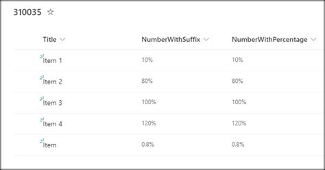 sharepoint adding 2 zeros to the percentage values in my list