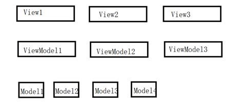 wpf mvvmtoolkit入门 薛定谔的小灯泡 博客园