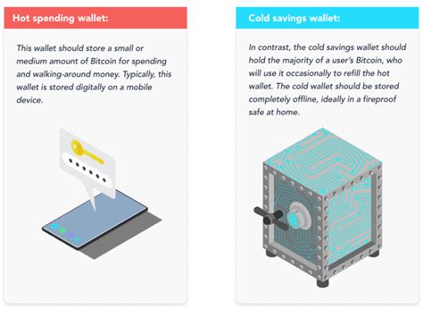 What Is The Safest Way To Store Bitcoin Securely