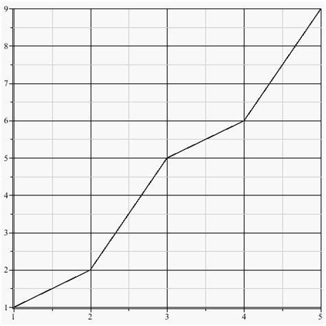 How To Use Listplot On Matrix Mapleprimes