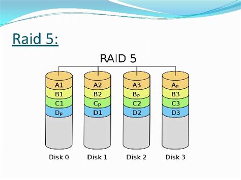 Raid Types Raid Redundant Array Of Independent Disks