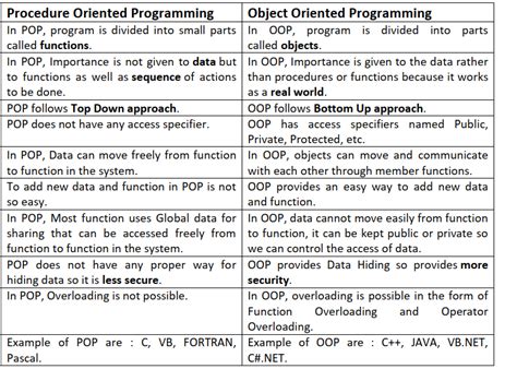 difference between oop and pop bench partner