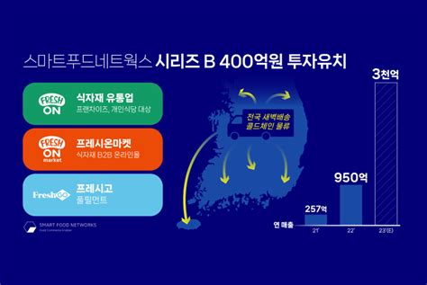 스마트푸드네트웍스 뉴스룸