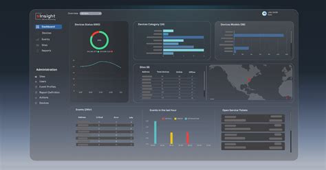 Pearl River Hqd Usis Launches Security And Av Remote Monitoring