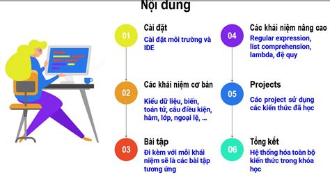 Dứa Data Dứa Data Added A New Photo