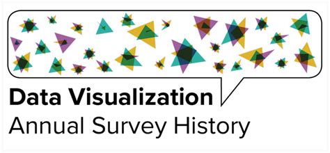 Data Visualization State Of The Industry Survey History — Data Visualization Society