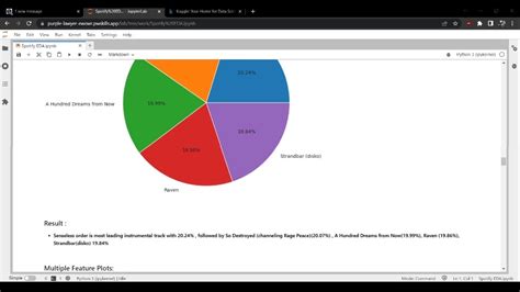 Shadab Khan On Linkedin Dataanalysis Data Community Linkedin