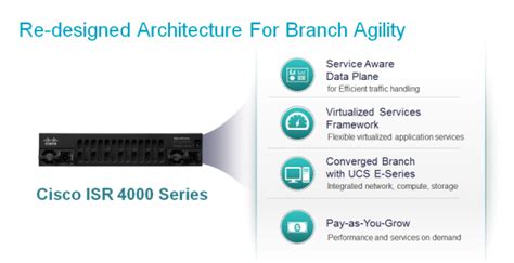 Cisco 4000 Series Isr Top Choice For Todays Branch Offices Router