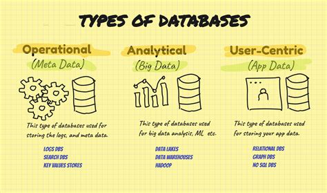 🔢 what are databases which one should you use
