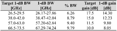 table ii from neural network based automated synthesis of transformer