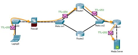 Steps To Troubleshoot With Ttl In Wireshark With Examples Golinuxcloud