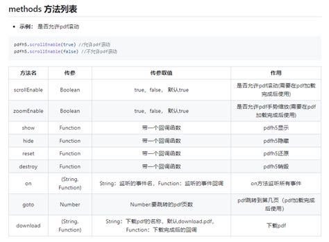 Vue Pdfh Pdf