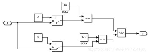 simulink开发stm32串口函数 simulink usart csdn博客