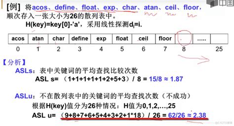 【数据结构笔记40】哈希表冲突处理方法：开放地址法（线性探测、平方探测、双散列、再散列），分离链接法51cto博客哈希表的冲突处理方法