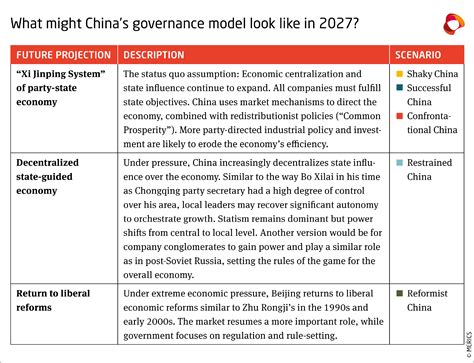 Economic And Technological Factors Merics